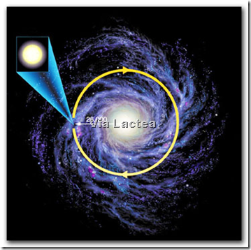 Movimiento de la Tierra - Ciencia Explicada